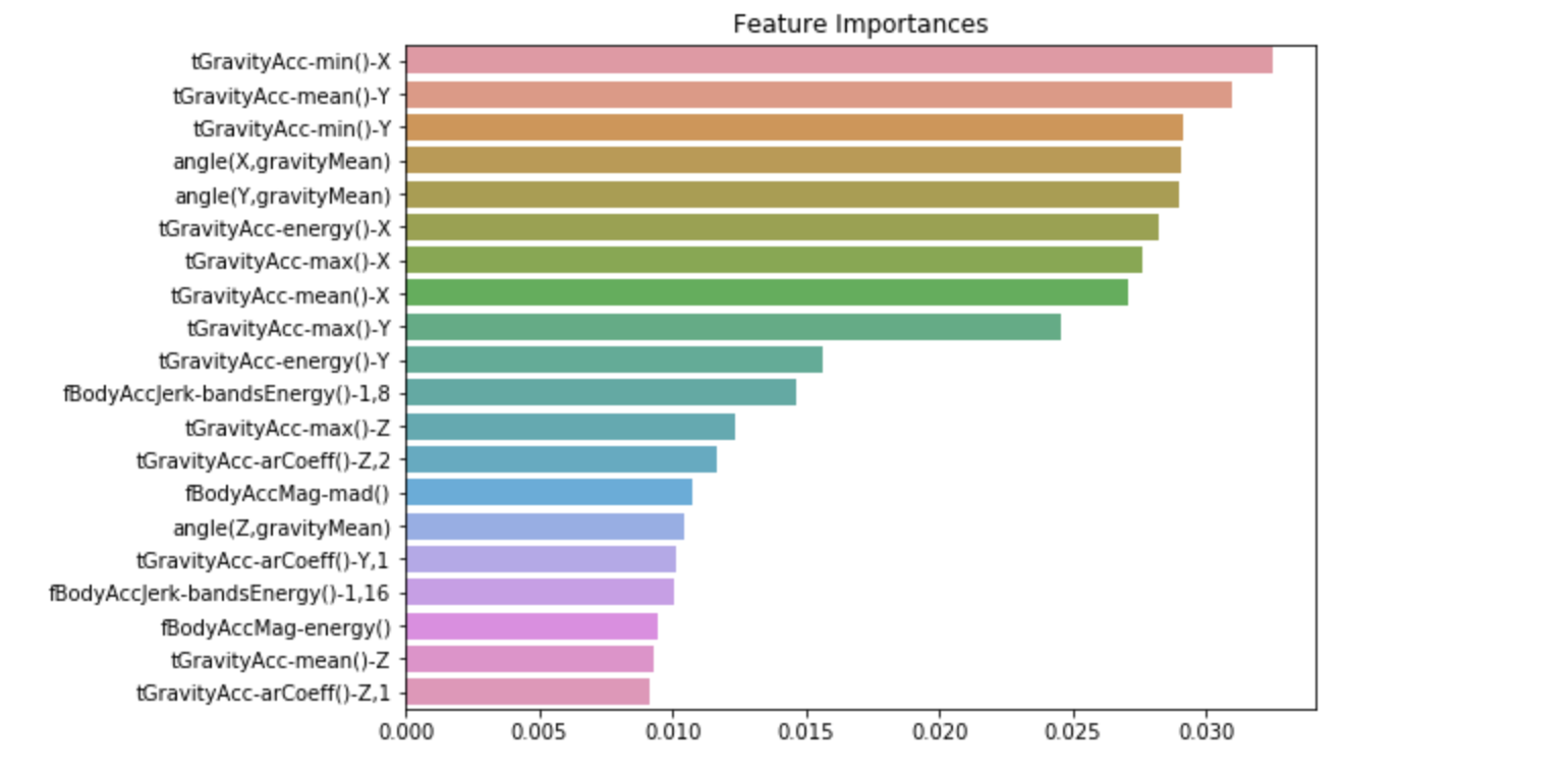 Ensemble Learning Voting And Bagging 